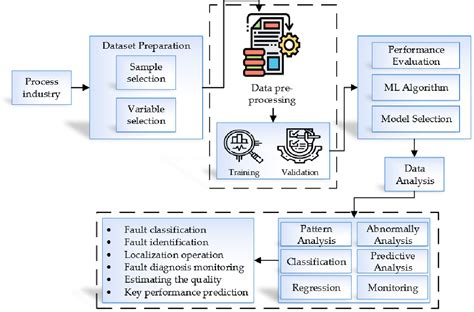 Figure 1 From Enhancing Network Fault Detection With Precision