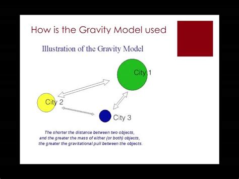 Gravity Model Ap Human Geography