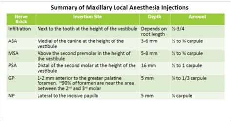 Maxillary Local Anesthesia Flashcards Quizlet