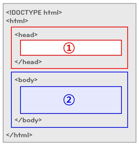Html 기초 03 Html 기본용어 기본구조 웹표준이란 Html 기초 03 Html 기본용어 기본구조 웹표준이란