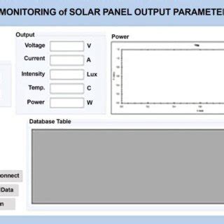 Monitoring Program Interface Download Scientific Diagram