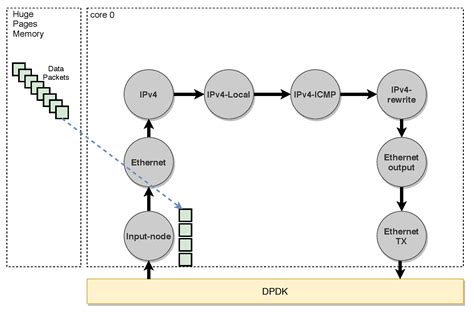 Developing A Novel Hierarchical Vpls Architecture Using Q In Q
