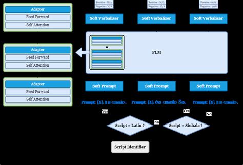 Dynamicadapterprompt Architecture With Shared Adapters A