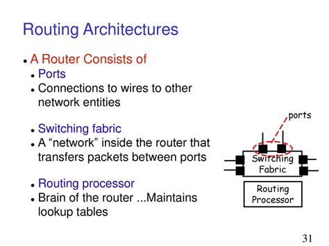 Cscd 330 Network Programming Winter 2019 Lecture 13 Network Layer Ppt