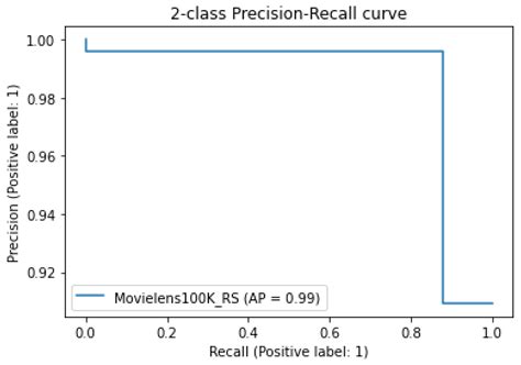 Bdcc Free Full Text Context Based Patterns In Machine Learning Bias