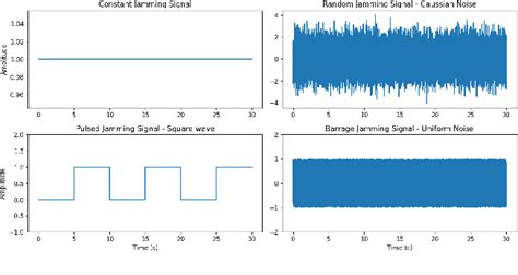 figure 6 from lstm based jamming detection and forecasting model using