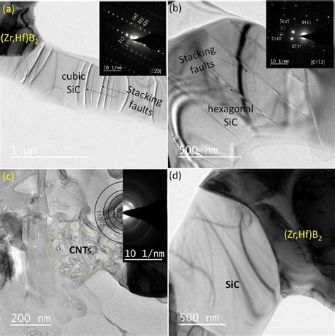 Tem Micrograph Of Hzsc Showing Cubic Sic Phase With Stacking Faults In