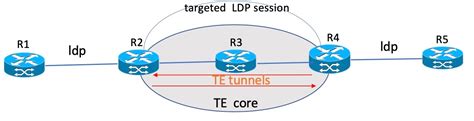 Mpls Configuration Guide For Cisco 8000 Series Routers Ios Xr Release