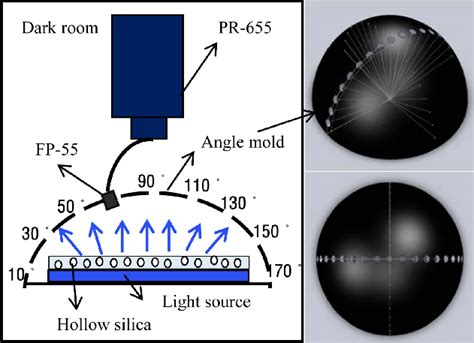 Optical Characteristic Measurement System Download Scientific Diagram
