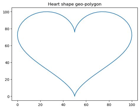 analysis cookbook effective xarray for analysis of trajectory output