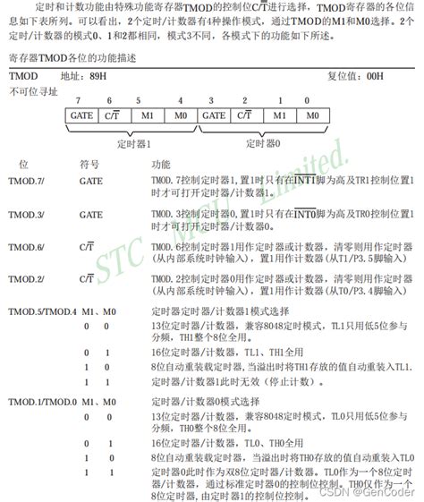 51单片机学习笔记6 定时器中断 timer0 interrupt 1 csdn博客