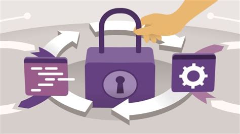 DevOps Foundations DevSecOps Career Center OU Online