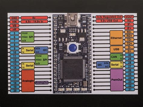 Mbed Extras Lpc1768 Development Board [v5 1] Id 834 64 95