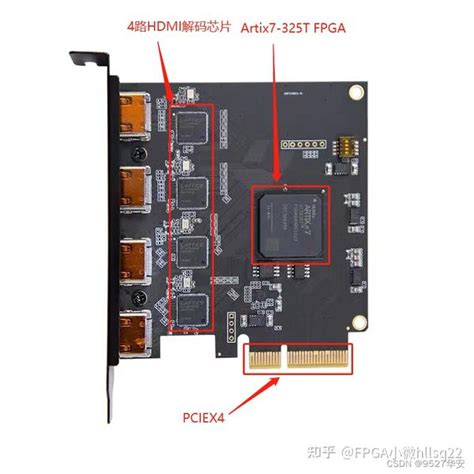 Fpga基于riffa实现pcie采集hdmi传输，提供工程源码和qt上位机 知乎