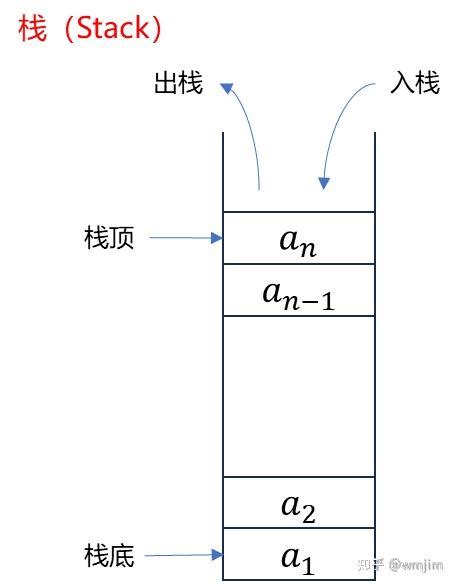 深入解析rust所有权机制 知乎