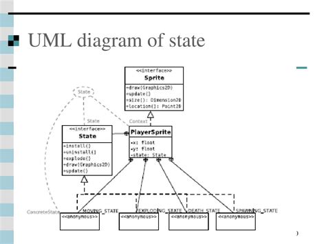 Ppt Adapter Design Pattern State Design Pattern Powerpoint Presentation Id 6356343