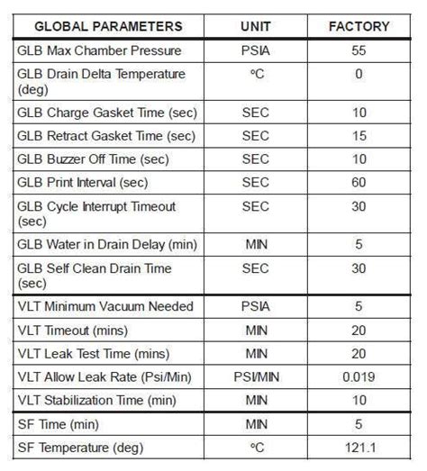 Pss9 Cycle Settings For Factory Acceptance Testing Fat Spire Integrated Solutions
