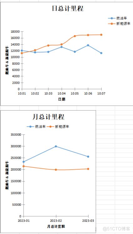 java使用poi导出excel的折线图 慧眼如炬的技术博客 51cto博客