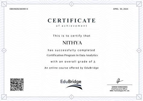 Nithya S On Linkedin Data Certification