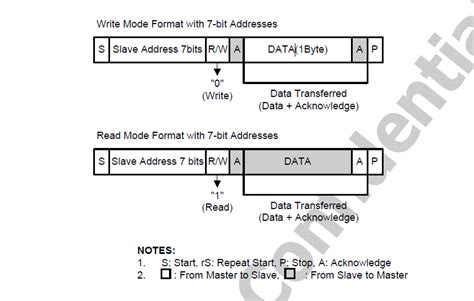 esp32 and mpu6500 i2c communication programmer sought