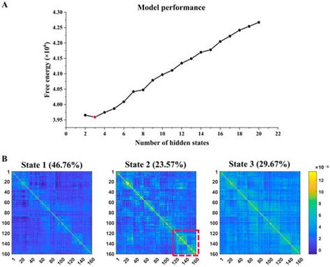 Brain Sciences Free Full Text Spatial Temporal Characteristics Of