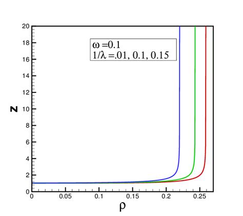 Shape of a rotating string for different values of λ 1 at fixed Download Scientific Diagram