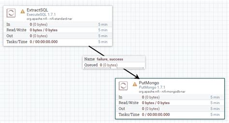 Create Connections Between Processors Issue 83 Chaffelson Nipyapi
