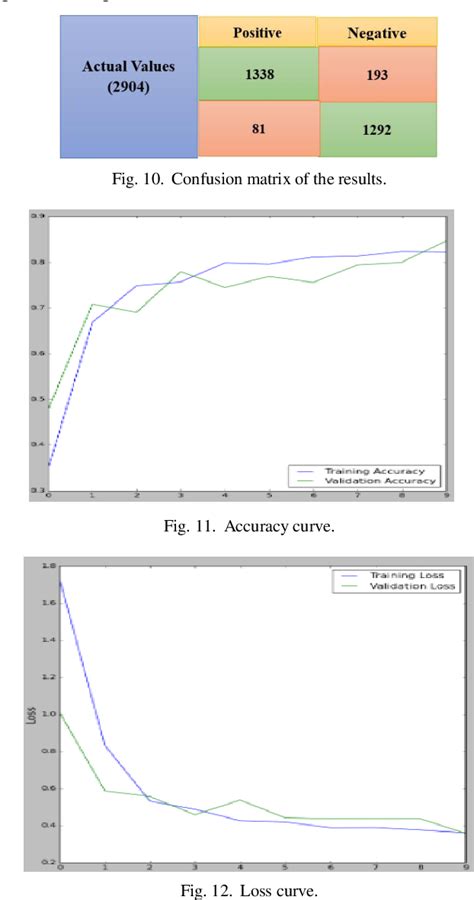 figure 1 from a cnn based deep learning framework for driver s
