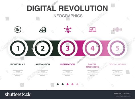 Industry 40 Automation Digitization Digital Marketing Stock Vector Royalty Free 2254006477