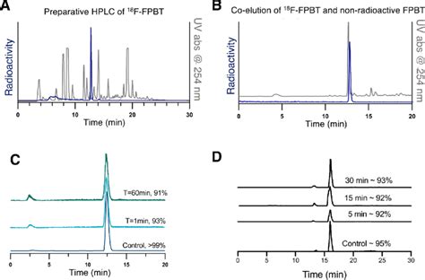 Co Elution Chromatography At Charles Mattingly Blog