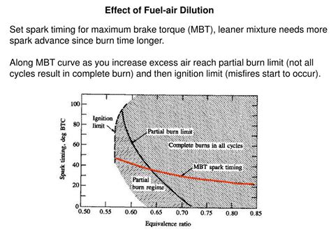 Ppt Flame Propagation In Si Engine Powerpoint Presentation Free