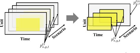 figure 1 from fast preventive generation scheduling by aggregating