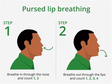 Pursed Lip Breathing Exercises At Darrell Helton Blog