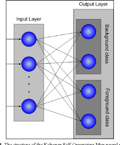 Figure 1 From Optimal Combination Of Document Binarization Techniques Using A Self Organizing