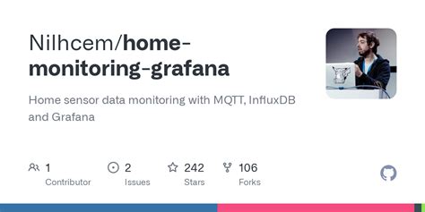 Github Nilhcemhome Monitoring Grafana Home Sensor Data Monitoring