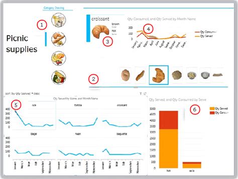 Charts And Other Visualizations In Power View Microsoft Support