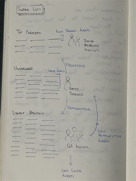 Rapid Triage Workflow — Jasper M Tom