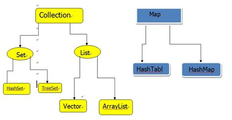 实现或继承了collection接口的是（）哪些类实现或继承了collection Csdn博客