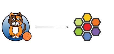 Live Migrating Production Clusters From Calico To Cilium Samsung Ads
