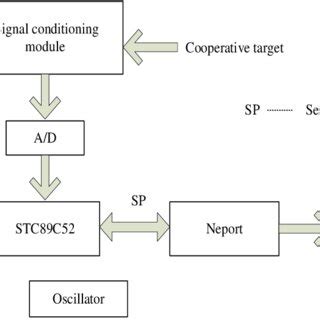 Schematic Diagram Of A D Module Download Scientific Diagram