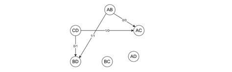finite automata exercises