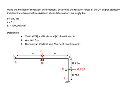 solved using the method of consistent deformations