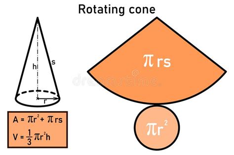 Formulas For Area And Volume For A Cone Of Revolution Using The Mesh Stock Vector Illustration