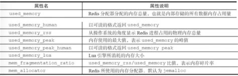 redis优化内存方案 sartonline 博客园
