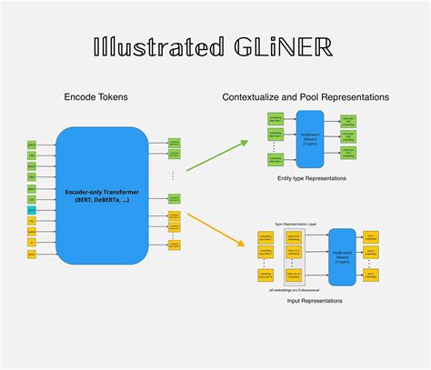 Seamlessly Set Up A Redis Stack With Custom Configuration On Docker Compose By Shahrukh Khan