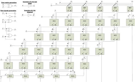 Design Of A 5 5 Bscb Array Multiplier Download Scientific Diagram