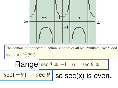 ppt section 5 1 3 graphing reciprocals of functions powerpoint