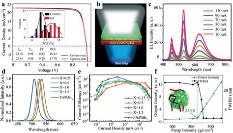 A J V Curve Of The Perovskite Solar Cell With Forward And Reverse Download Scientific Diagram