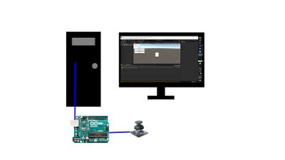 夏虫之私人筆記 Unity 串列埠連接Arduino測試 一