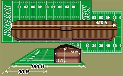 Noahs Ark Size At Joseph Howard Blog